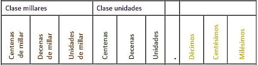 Decimales y sistemas de numeración decimal :: Matematicas-news3